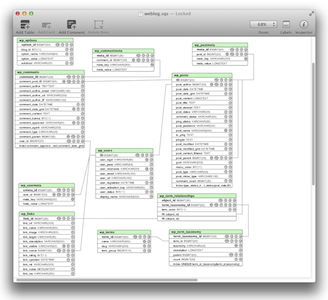 SQLEditor for Mac OS X